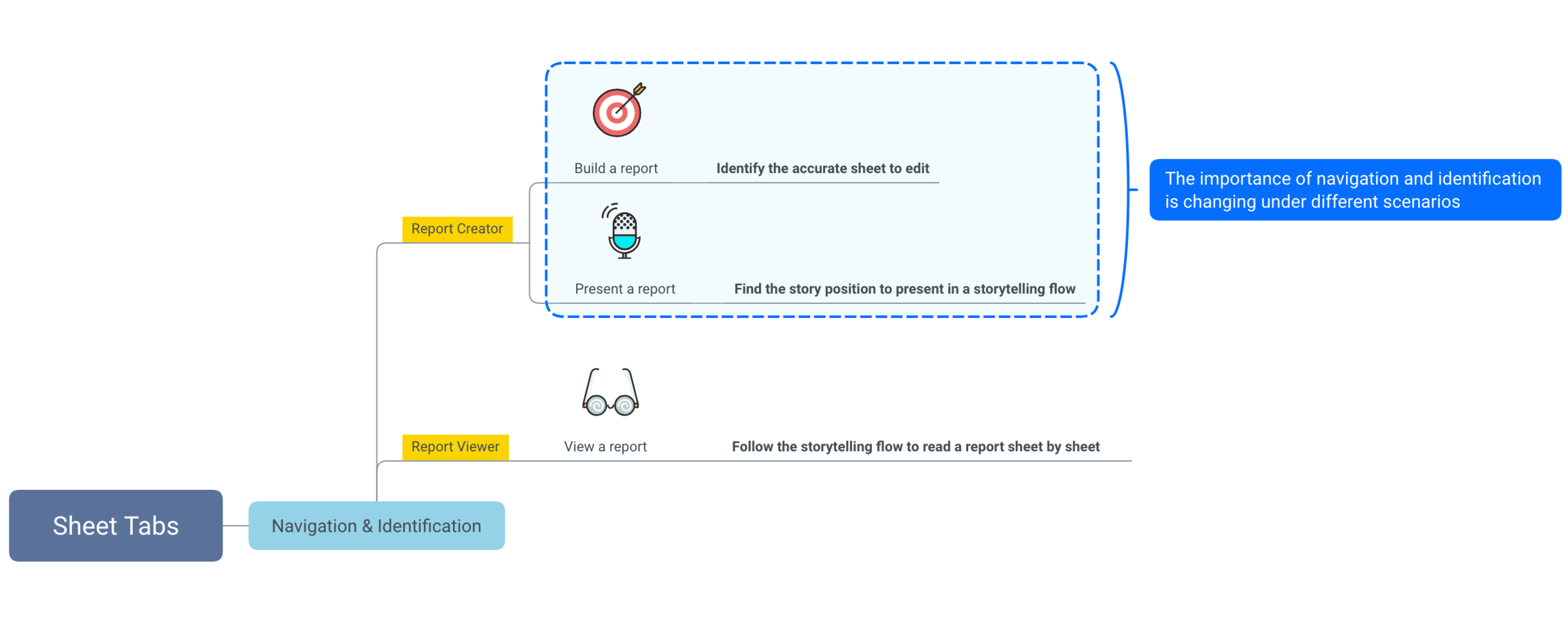 Innovative Navigation Design – PHOEBE 馥暢 YANG